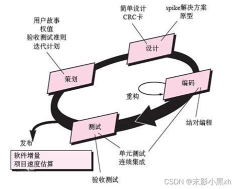 敏捷开发在软件工程中的应用探索 Csdn博客 敏捷开发在软件工程中的应用探索 Csdn博客