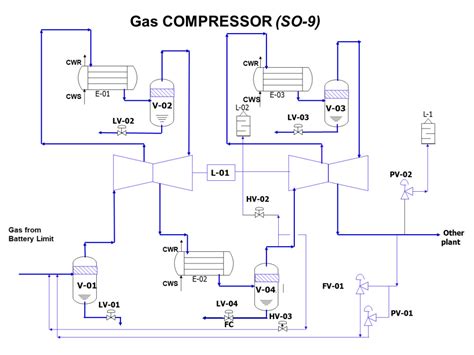 Process Design Documentation PFD P ID BFD Via Visio AutoCAD Upwork