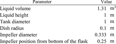 Geometry Of The Large Reactor Download Scientific Diagram