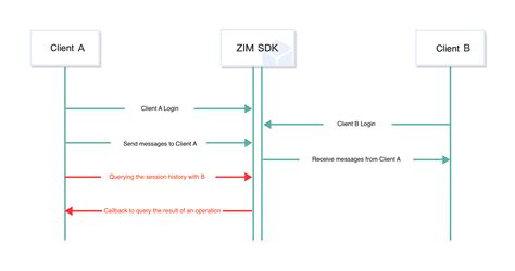 In App Chatweb Get Message History