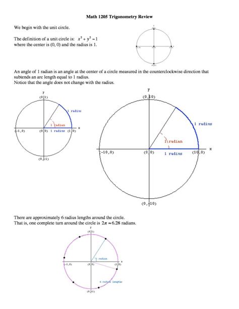 42 Printable Unit Circle Charts Diagrams Sin Cos Tan Cot Etc