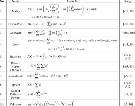 The Standard Benchmark Functions Download Table