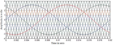 Modulating And Carrier Waveforms For APODPWM Strategy M A 0 8and M F Download Scientific