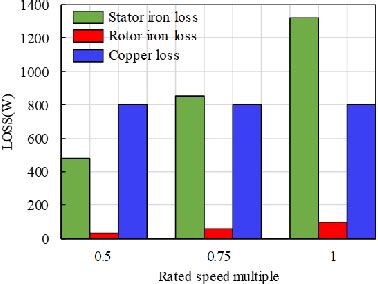 Figure From A Predictive PMP Strategy For Plug In Hybrid Electric Buses Considering Motor