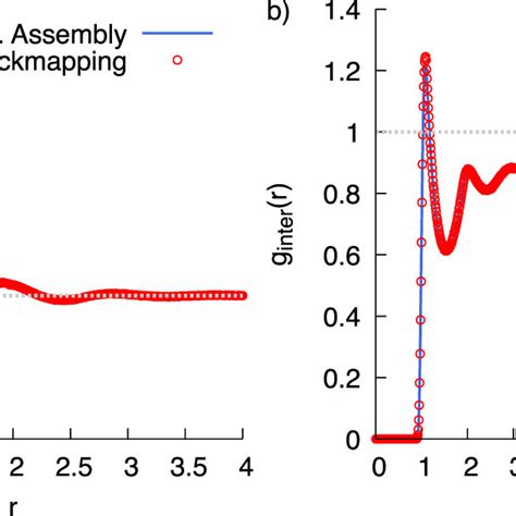 A Monomer Monomer Pair Distribution Function G R In Melts
