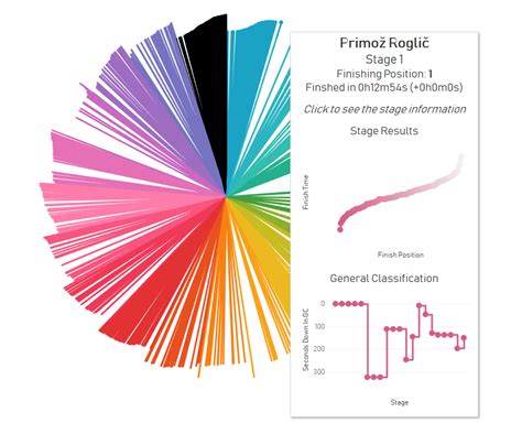 How To Highlight Viz In Tooltips In Tableau The Information Lab