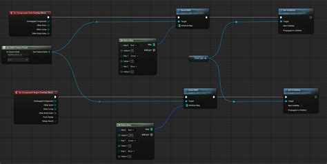 Unreal Engine Dmx For An Immersive Experience Tato