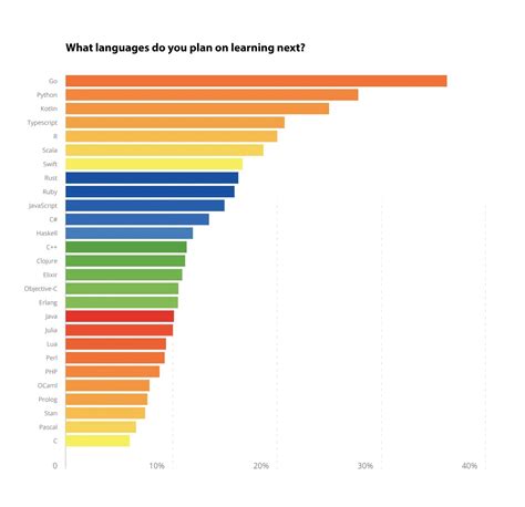 How Many Software Developers Are There In The World In 2025