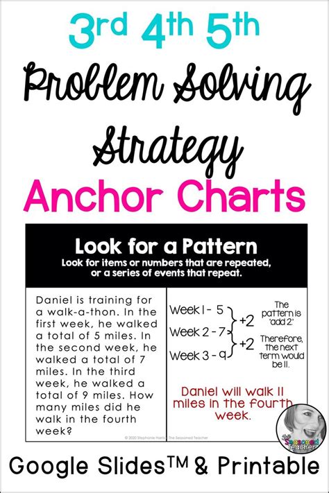 problem solving strategies for math anchor charts distance learning