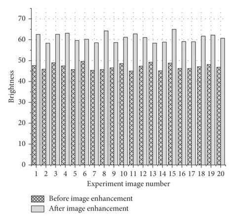 display of pipeline image filtering effect download scientific diagram