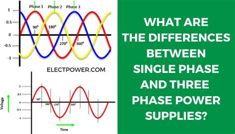 What Is The Difference Between Single Phase And Three Phase Transformer Wiring Work