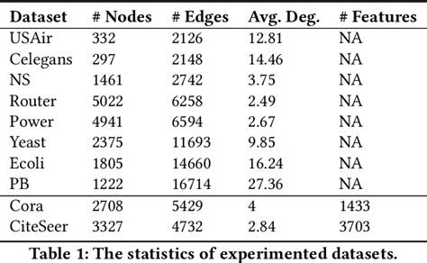figure 1 from sampling enclosing subgraphs for link prediction