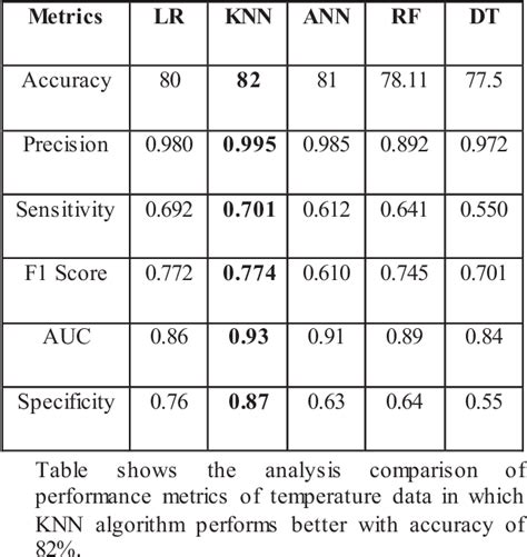 table v from structural health monitoring using machine learning techniques semantic scholar