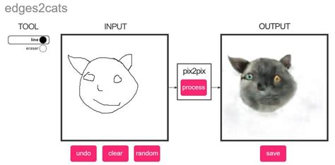 Aleksa Gordić On Linkedin Gans Deeplearning Machinelearning Pix2pix 13 Comments