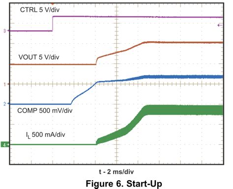 TPS Hz Hz PWM Dimming IR LED Solution Power Management Forum Power Management