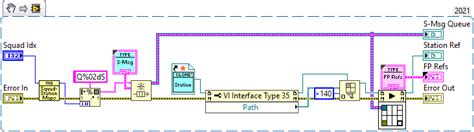 How To Build Workable Exe When Subvi Is Opened By Reference Ni Community