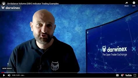 On Balance Volume Divergence Chartattacks