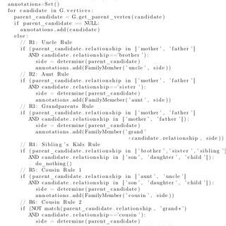 A Pseudocode Representation Of The Rule Based Processing Download Scientific Diagram