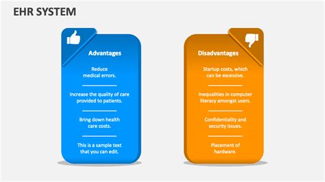 EHR System PowerPoint And Google Slides Template PPT Slides