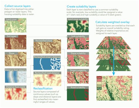 How To Perform Spatial Analysis ArcGIS Blog