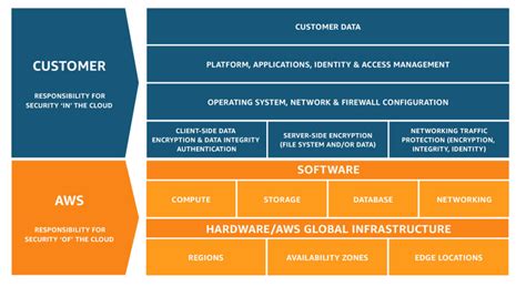 [use Case 002] Aws Eks Security Kubernetes On Aws Ai Design Thiết Kế Web Theo Yêu Cầu
