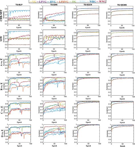 figure 1 from eeg signal epilepsy detection with a weighted neighbor graph representation and