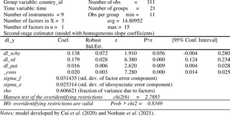 Model With Common Unobservable Factors Obtained By Pca But Using