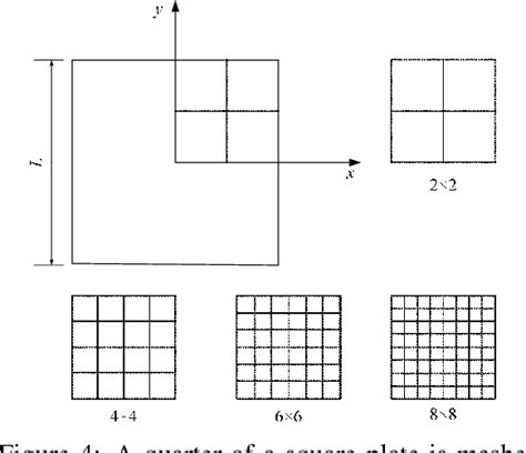 Figure 4 From A Smoothed Finite Element Method Sfem For Linear And