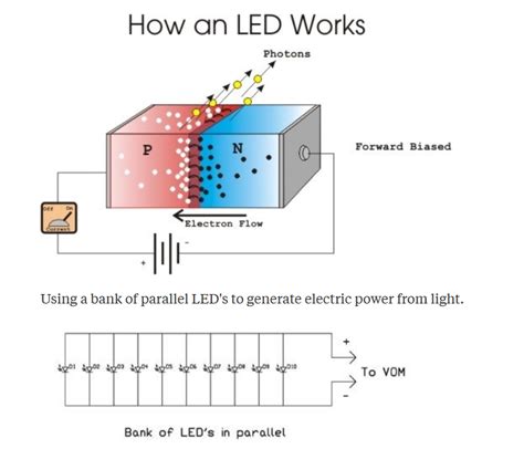 Producing Electricity With LEDs