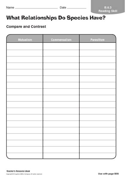 What Relationship Do Species Have Organizer For 5th 10th Grade Lesson Planet