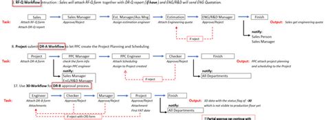 Edit Task Handler When Create New Workflow