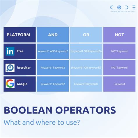 Sourcing Masterclass On Linkedin Boolean Learnwithus
