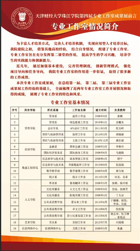 天津财经大学珠江学院专业工作室成果展第四届一