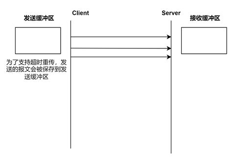 【linux网络】传输层中udp和tcp协议应用层怎么指定传输层用tcp还是udp Csdn博客