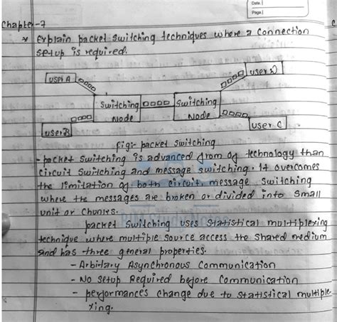 DCCN Old Paper Solution Chapter Wise BIM STUDY NOTES