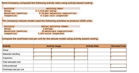 rand company computed the following activity rates using activity based