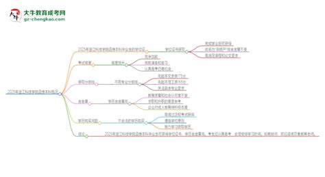 图文2025年湛江科技学院函授本科毕业有学位证可以拿吗 大牛教育成考网