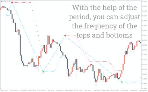 Best Macd Settings For Precision In Swing And Intraday Trading