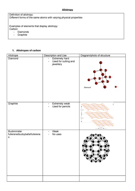 Allotropy Chemistry Allotropy Definition Of Allotropy Different Forms Of The Same Atoms