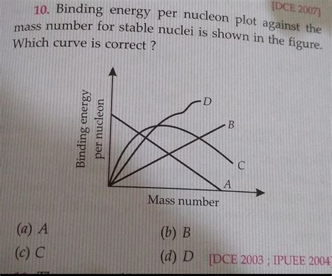 Answered Dce 2007 10 Binding Energy Per Nucleon Plot Against The Mass Kunduz