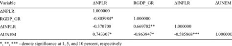 The Correlation Matrix For Eu Download Table