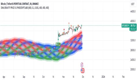 Page 23 Trading Strategies And Indicators Built By Tradingview Community