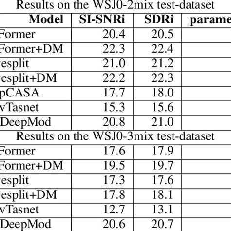 The Proposed Framework For Speech Separation Combining Contrastive Download Scientific Diagram