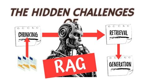 Daniel Danter On Linkedin Rag Ai Nlp Innovation