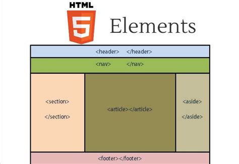 Html5 для чайников Html5 для начинающих Учебник по основам Html
