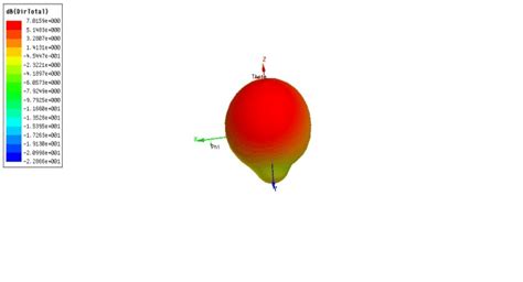 C 3d Polar Plot Of Directivity At 245ghz7015db Download Scientific Diagram
