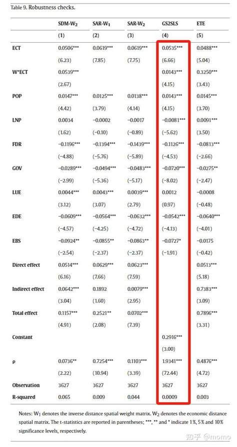 Stata学习：如何构建空间面板计量回归模型？spregxt 知乎