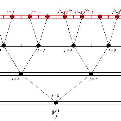 Example Of A 2D Dyadic Tree Data Structure As A Partition Of The