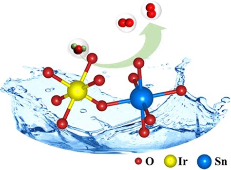 Improving The Lattice Oxygen Reactivity Of Rutile Iro2 Via Partial Sn Substitution For Acidic