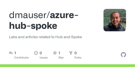 Github Dmauser Azure Hub Spoke Labs And Articles Related To Hub And Spoke